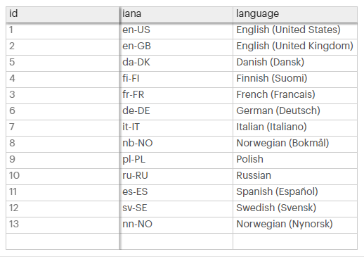 About date formats in Templafy – Templafy One Help center